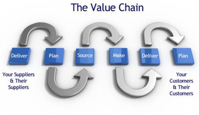 How organised value chains can benefit MSMEs -Newsday Zimbabwe